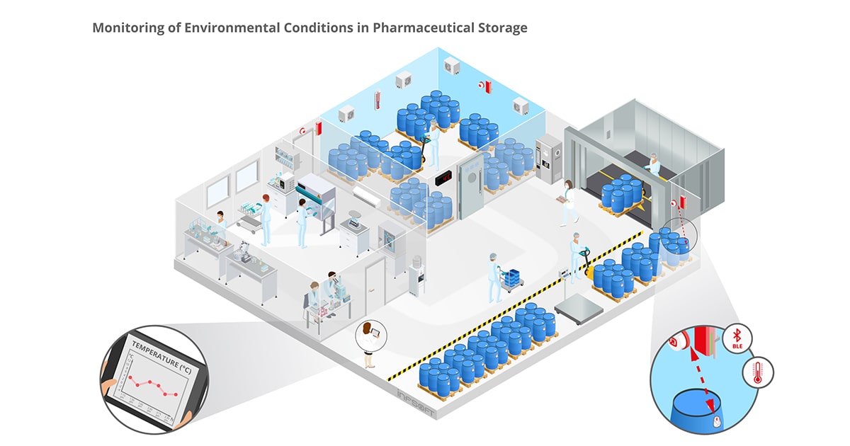 infsoft Use Case: Condition Monitoring in Pharma Storage