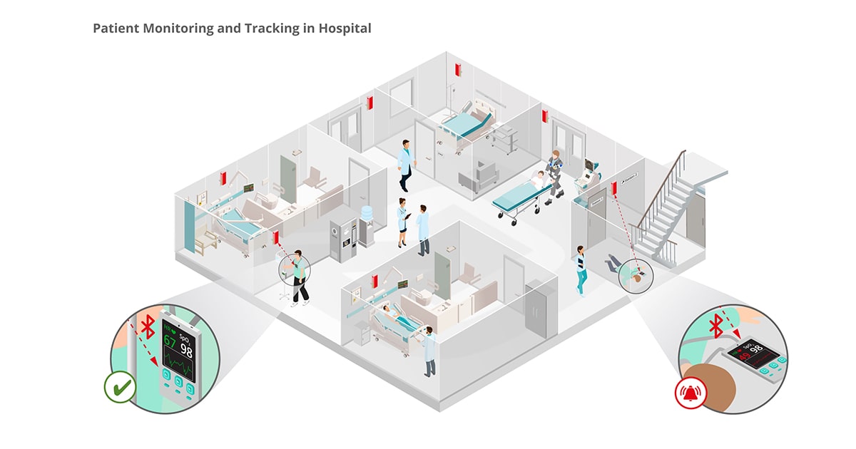 infsoft Use Case: Patient Monitoring and Tracking in Hospitals