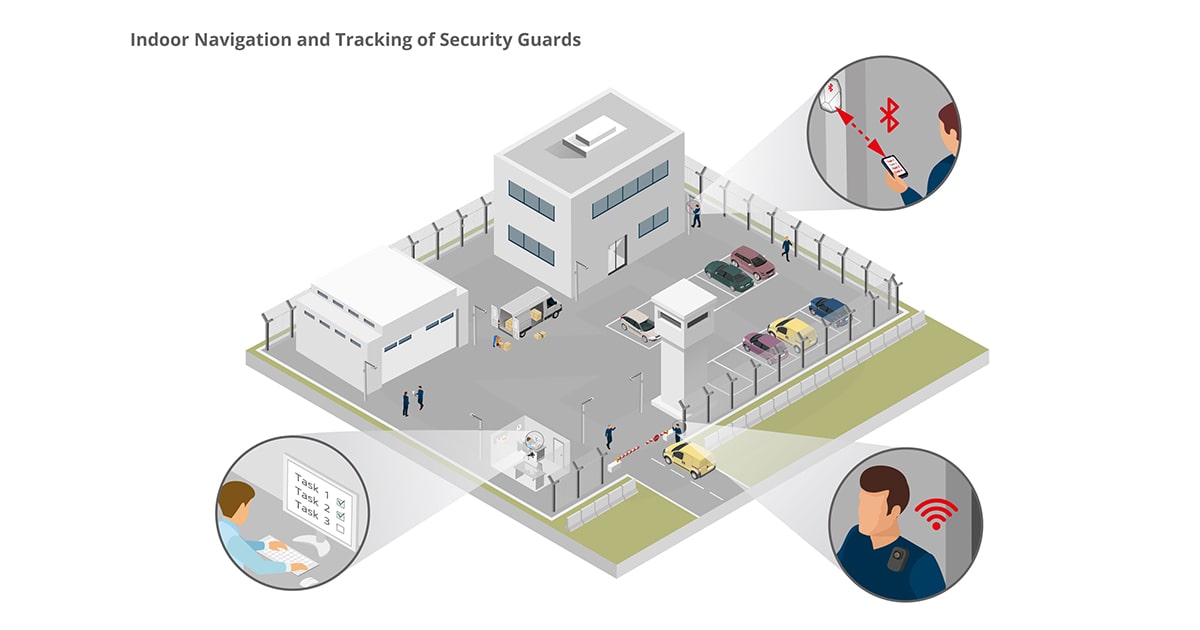 infsoft Use Case: Tracking of Security Guards