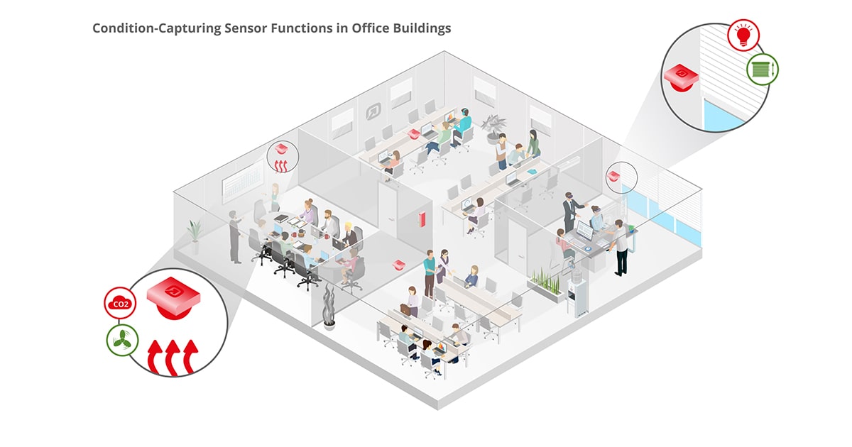 infsoft Use Case: Sensor Functions in Office Buildings