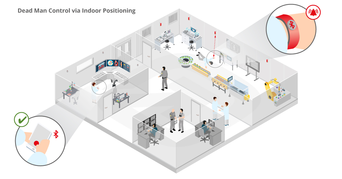 infsoft Use Case: Dead Man Control via Indoor Positioning