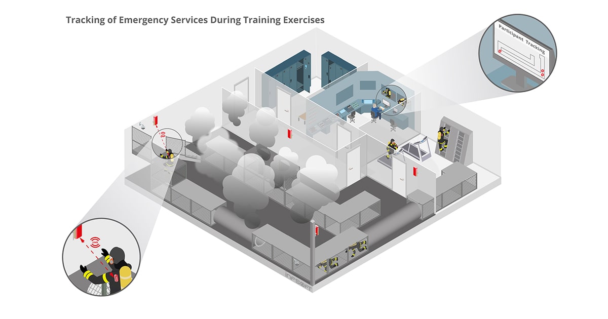 infsoft Use Case: Tracking of Emergency Services