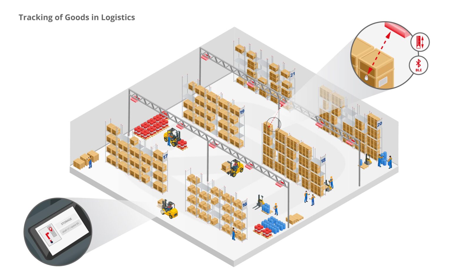 infsoft Use Case: Tracking of Goods in Logistics