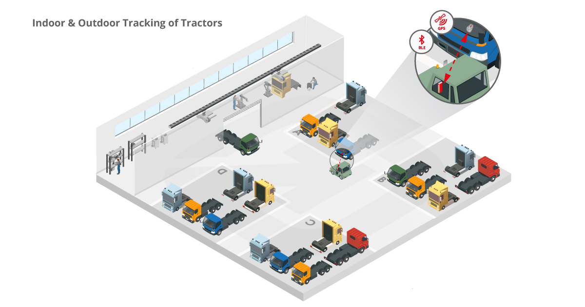 infsoft Use Case: Positioning of Tractors infsoft Use Case: Positioning of Tractors